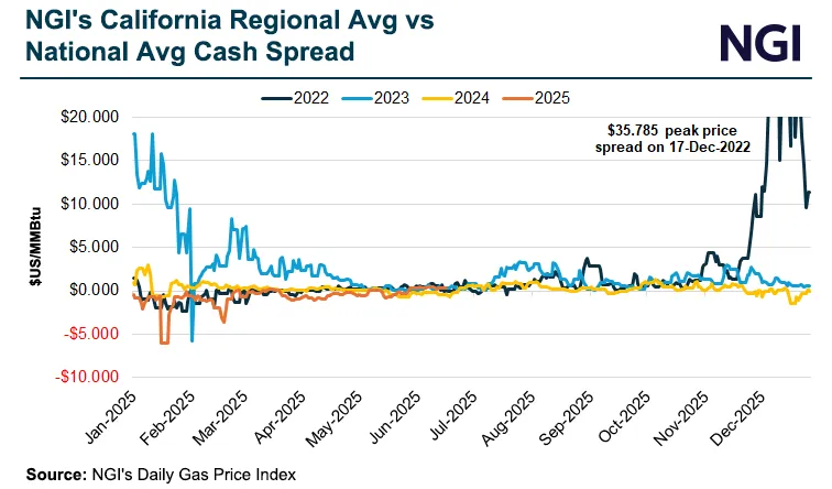 Data Centers Going Off-Grid With Natural Gas to ‘Find Any Way to Get Power’