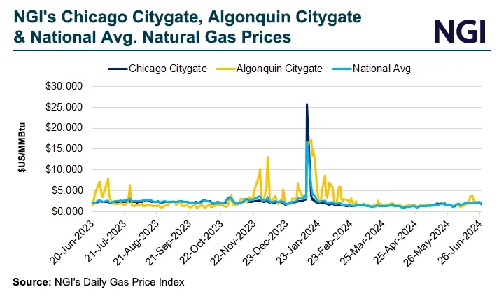 Lower Natural Gas Prices and Curbed Inflation Set Stage for ...