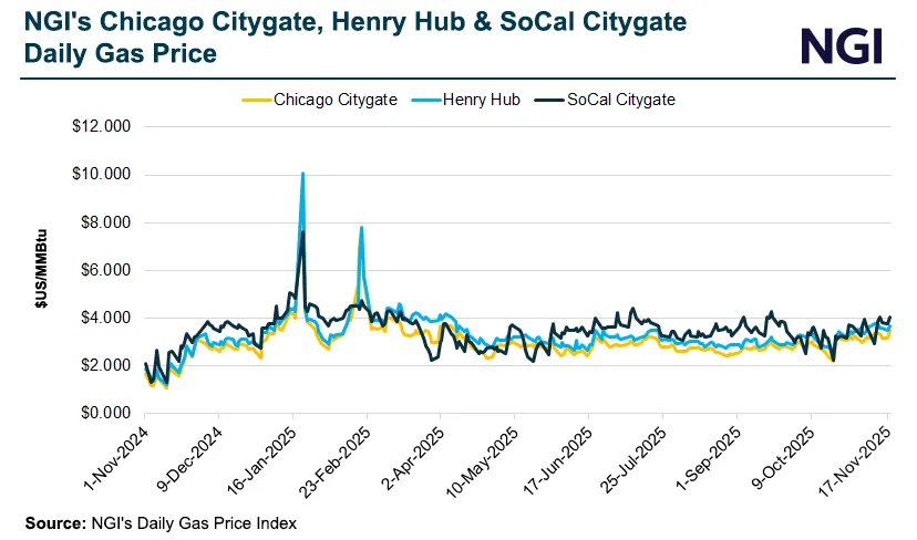 Natural Gas Futures Rebound Amid Evolving Weather Outlook