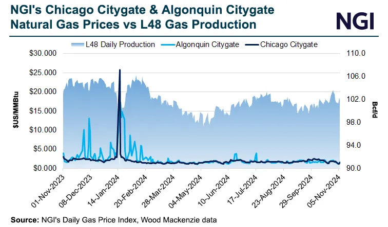Midwest, East Natural Gas Storage Nearing Normal, Presenting Potential ...