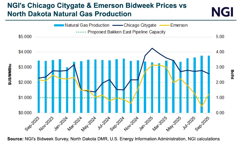 Bakken Gas-to-Oil Ratios Reach New Record as Natural Gas Pipeline ...