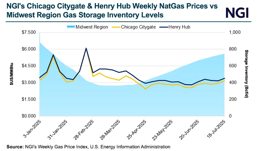 Midwest Natural Gas Prices, Winter Supply/Demand on ‘Razor’s Edge ...