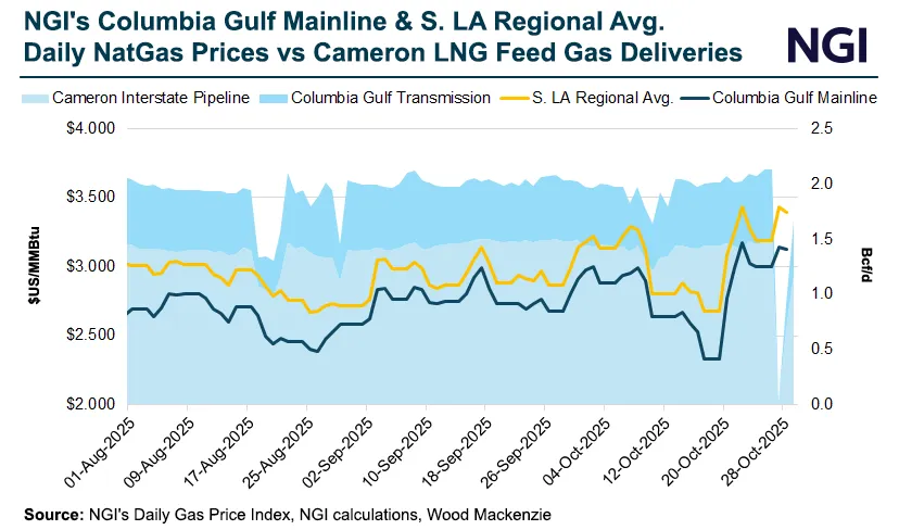 Natural Gas Intelligence - Key natural gas price index data and news