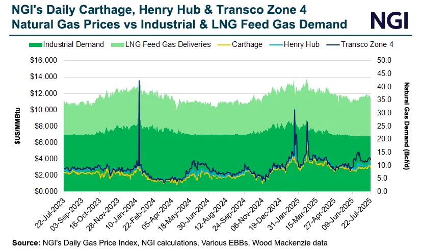 Williams Advances Projects On and Offshore as Natural Gas Demand Seen ...