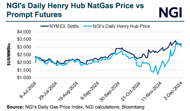 Technical Traders ‘Not Quite Ready’ to Say Natural Gas Futures in ...