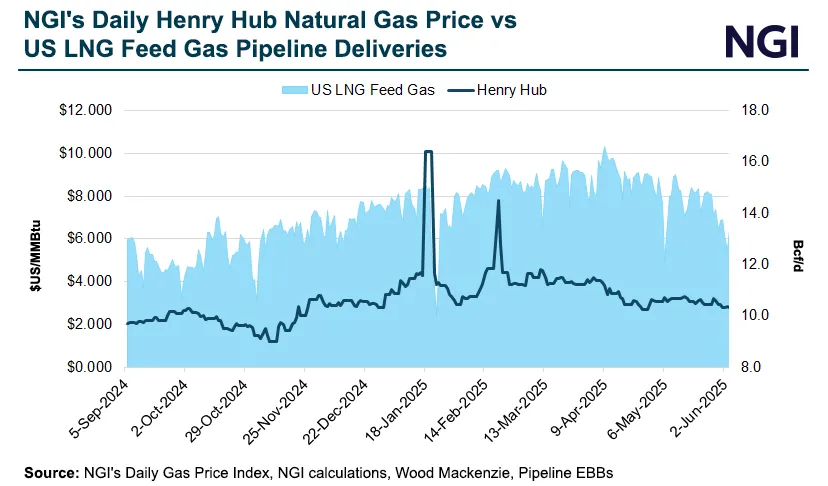 Micro Henry Hub Natural Gas Futures Trading Takes Off Amid Global ...