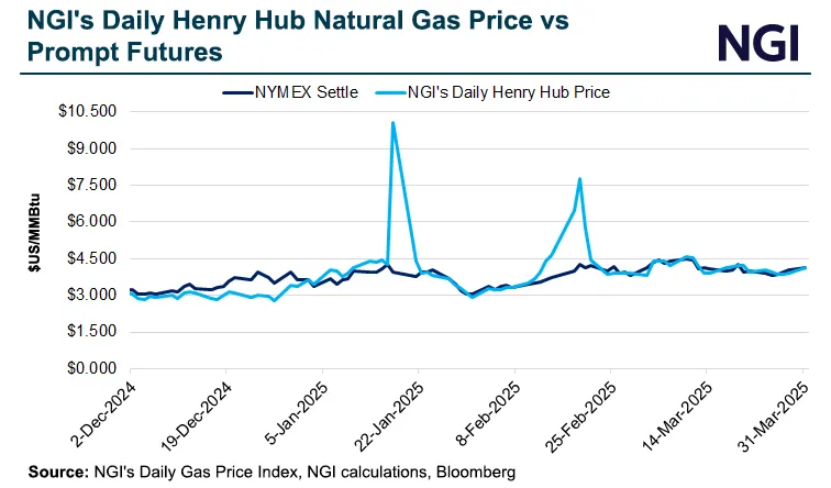 Top North American Natural Gas Marketers Extend Gains in 3Q2022 as ...