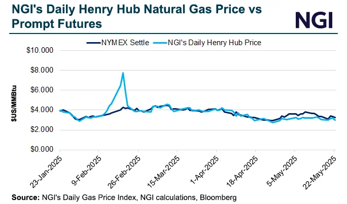 Natural Gas Intelligence - Preston Media Database - Intelligent Relations