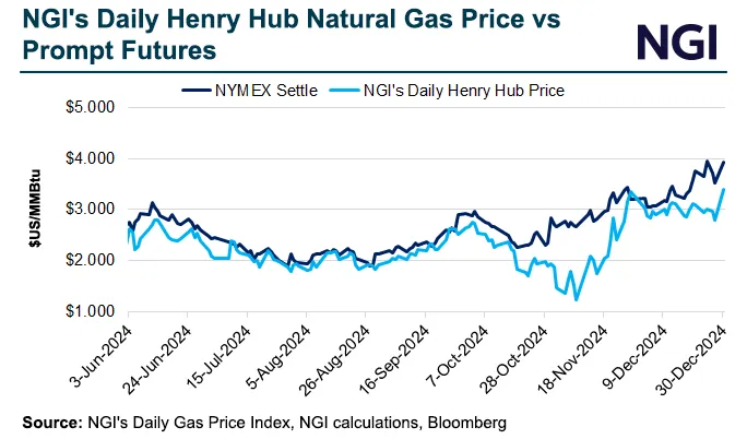Path to $4 Natural Gas Made Bumpy by Mixed Technical Indicators ...