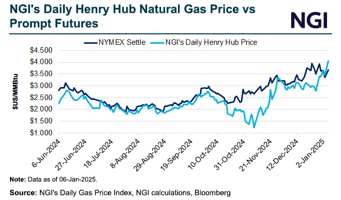 Natural Gas Technical Indicators Reset Higher as Wintry Blast ...