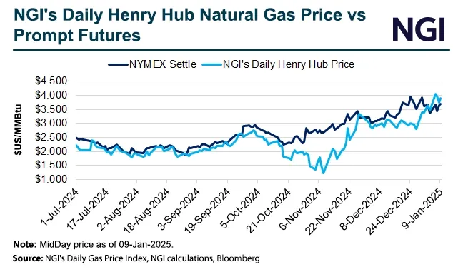 Natural Gas Futures Strengthen as Chilly Weather Seen Whittling Inventories