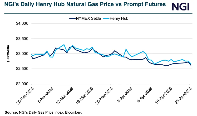 Futures Settle: Bears Tighten Grip on Natural Gas as May Contract Heads ...
