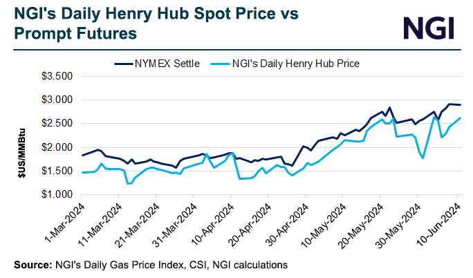 Natural Gas Futures Lower Following Storage Report