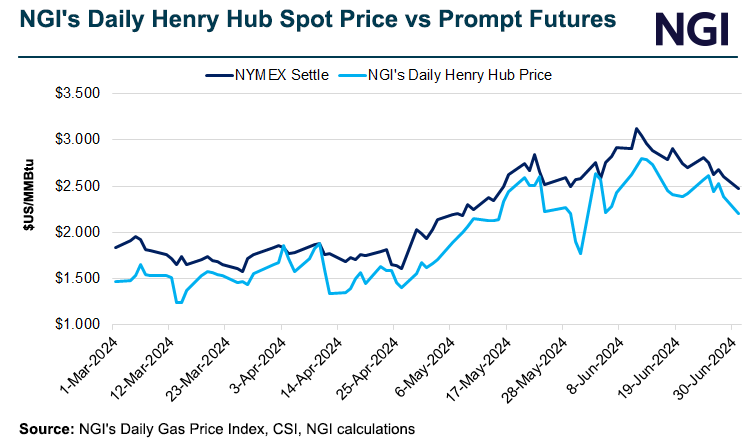 NGPL TexOk Forward Basis Natural Gas Price Snapshot