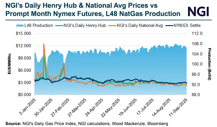 Why It’s So Difficult to Estimate Data Center Demand for Natural Gas