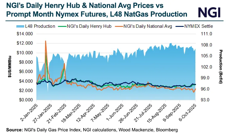 Bullish Momentum Builds for Natural Gas Futures as Traders Eye ...