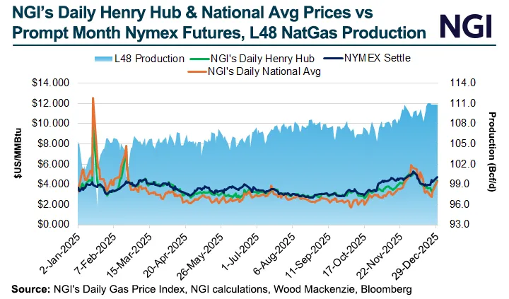 Great Lakes Natural Gas Pipeline Work Widens Downstream Price Spreads