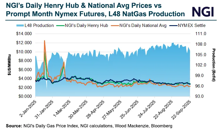Micro Henry Hub Natural Gas Futures Trading Takes Off Amid Global ...