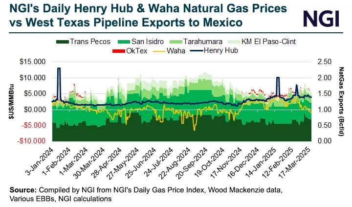 Algonquin Citygate Daily Natural Gas Price Snapshot