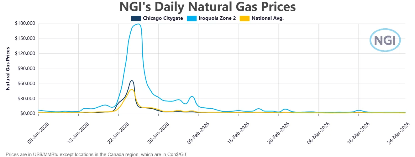 NeuVentus Joins Gulf Coast Natural Gas Storage Push with Texas Salt ...