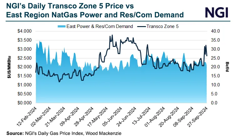 Prompt Month Natural Gas Futures Jump Toward $3 as Cash Shrugs Off ...