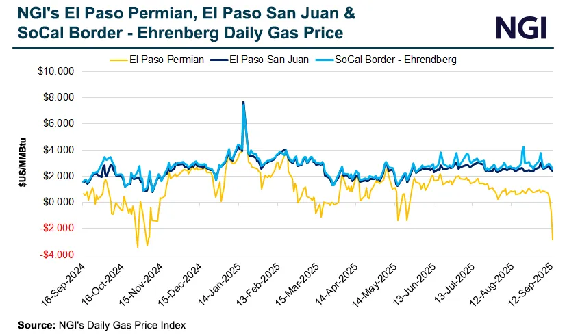 EPNG Maintenance to Tighten Westbound Natural Gas Corridors