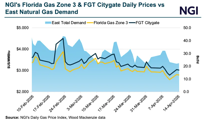 Will Soft Natural Gas Demand Prevent Basis Blowout for Florida Amid ...
