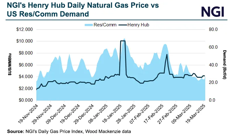 Cold Start Fuels U.S. Natural Gas Boom, Power Demand Resilience Amid ...