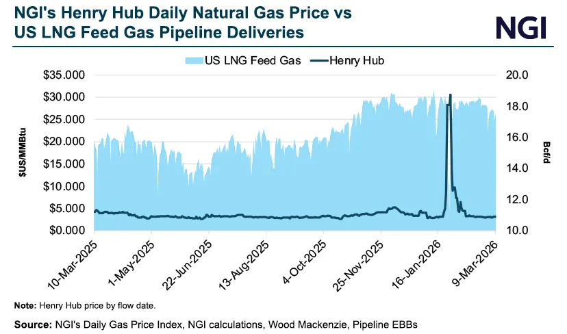 Deloitte Expert Forecasts ‘Exciting’ 2026 for U.S. Energy as ...