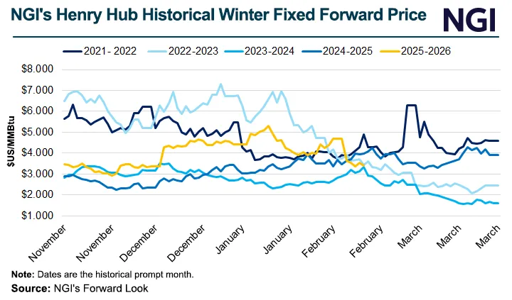Micro Henry Hub Natural Gas Futures Trading Takes Off Amid Global ...