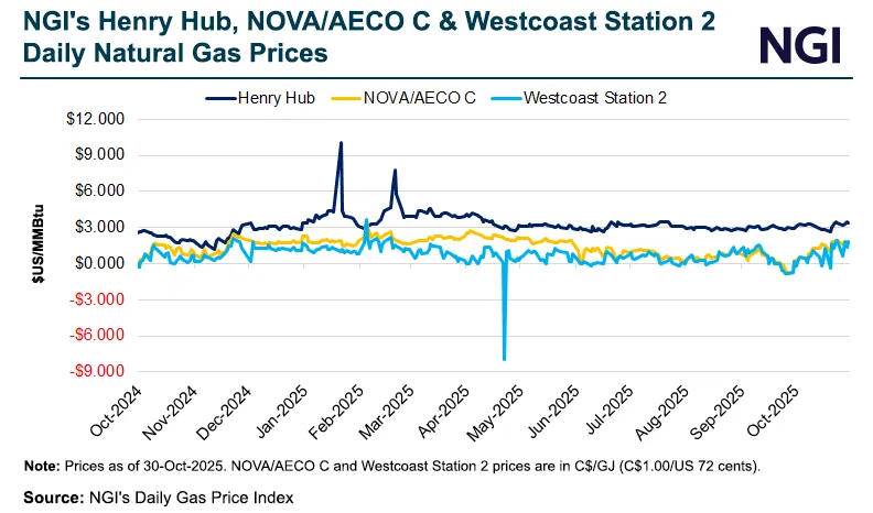 Natural Gas Intelligence - Key natural gas price index data and news