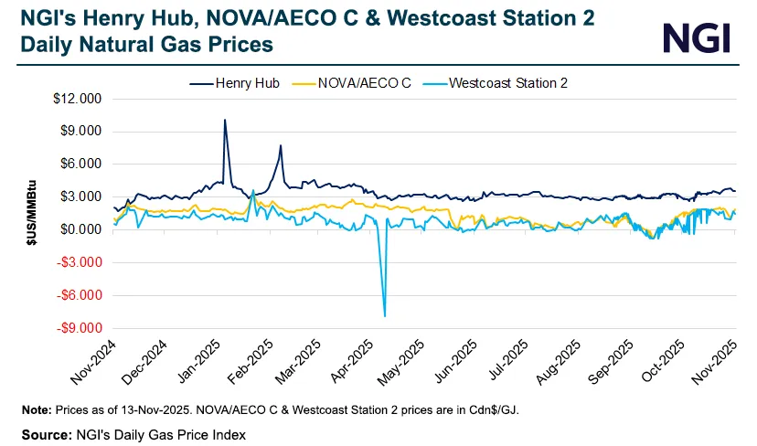 In Face of 2025 Price Pain, Canadian Natural Gas Producers Ramp up to ...