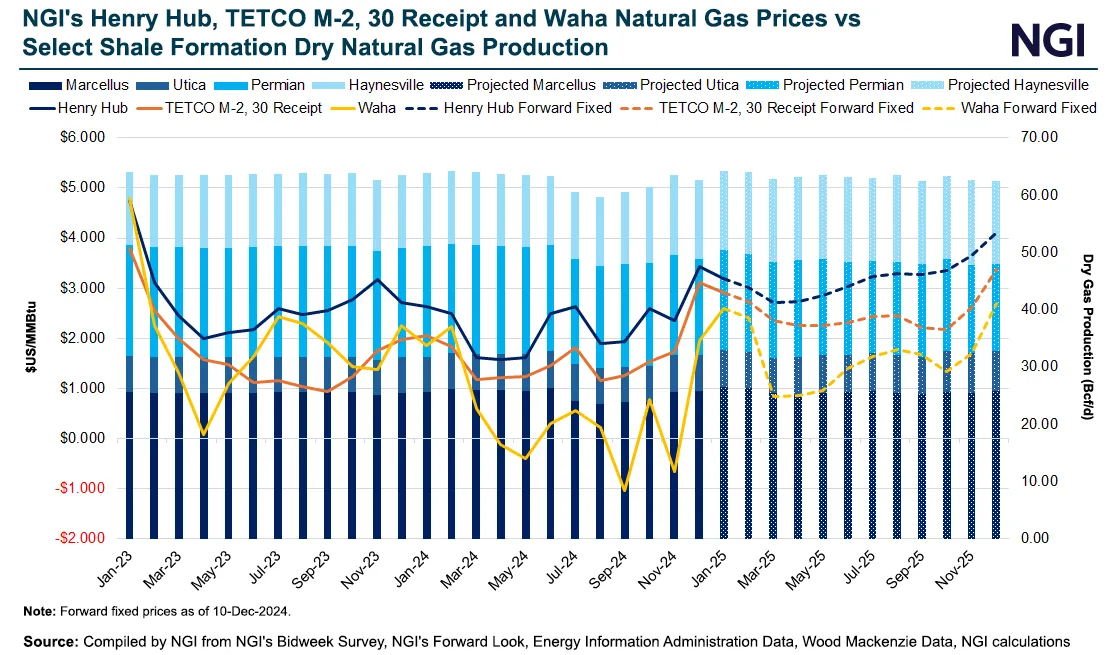 Chevron Eyeing Permian, U.S. Offshore Growth and Headquarters Moving to ...