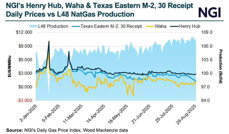 Alliance Daily Natural Gas Price Snapshot