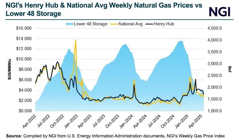 Natural Gas Intelligence - Preston Media Database - Intelligent Relations