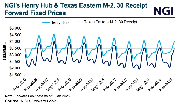 Natural Gas Intelligence - Key natural gas price index data and news