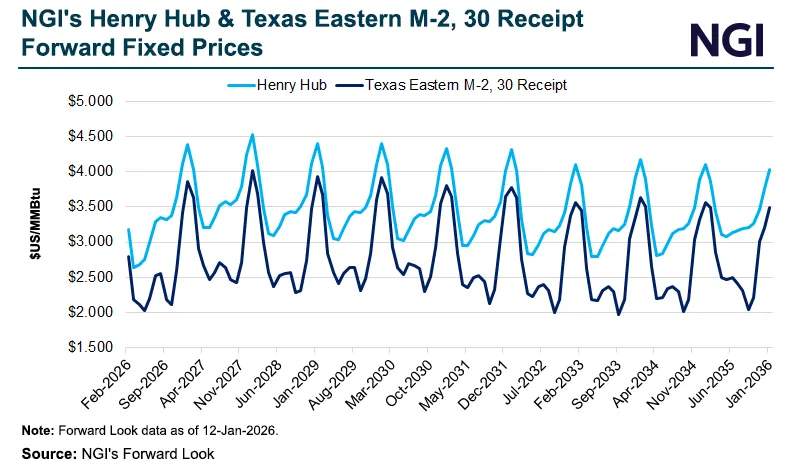 Natural Gas Intelligence - Key natural gas price index data and news