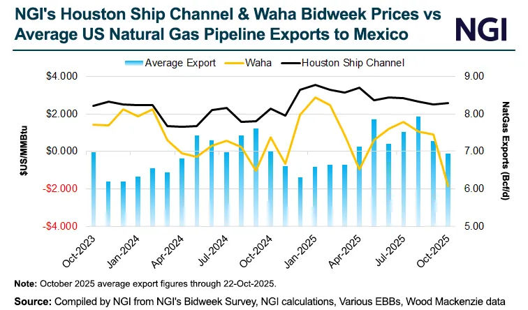 Tallgrass Tight-Lipped on Proposed Natural Gas Pipeline Moving Supply ...