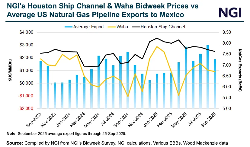 Tallgrass Tight-Lipped on Proposed Natural Gas Pipeline Moving Supply ...