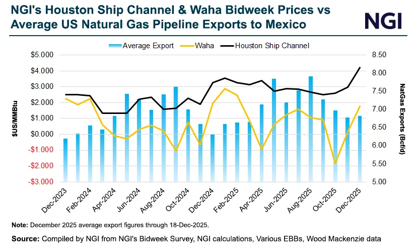 Natural Gas Intelligence - Key natural gas price index data and news
