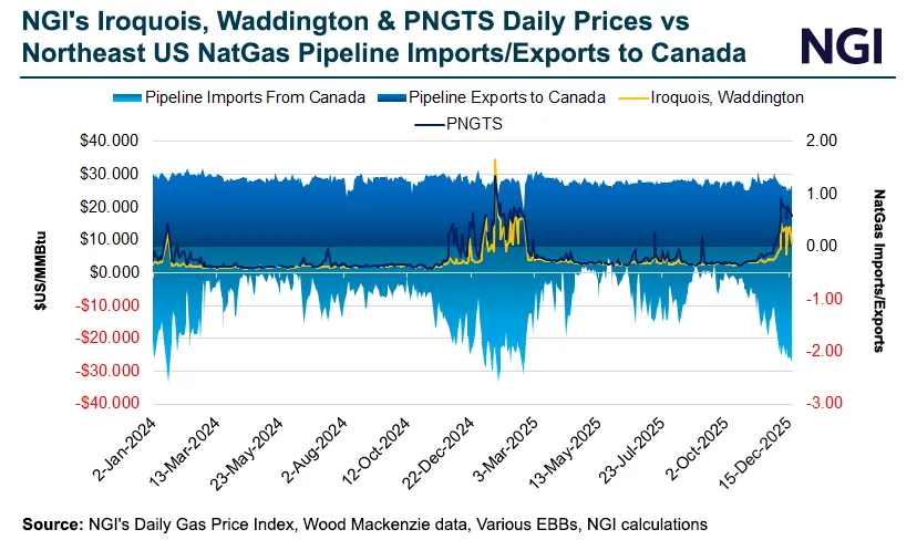 Enbridge Scrapping Northern BC Natural Gas Pipeline as Project Backlog ...