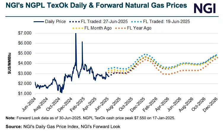 Who’s Selling Next? Haynesville Natural Gas Asset Sales Highlight ...