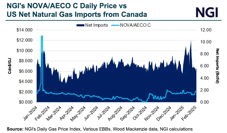 Natural Gas Market Bracing for U.S. Trade War, but Nymex Impacts ...