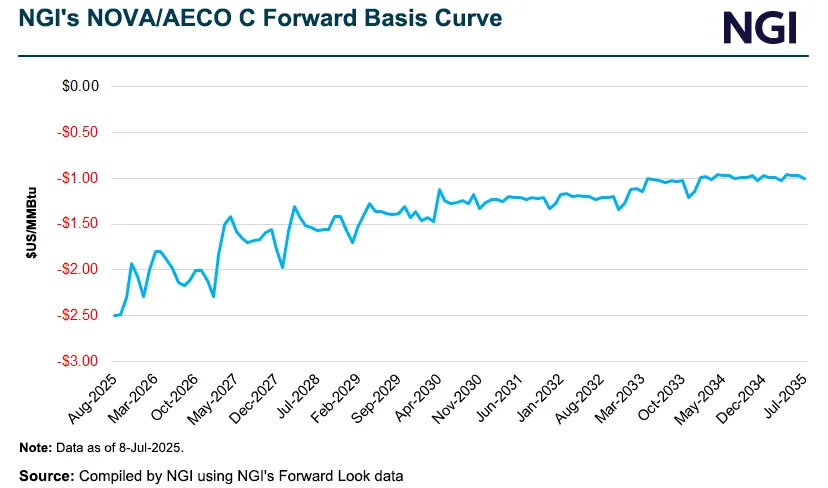 Canadian Natural Gas Prices Poised for Breakout as LNG Sector Finally Booms