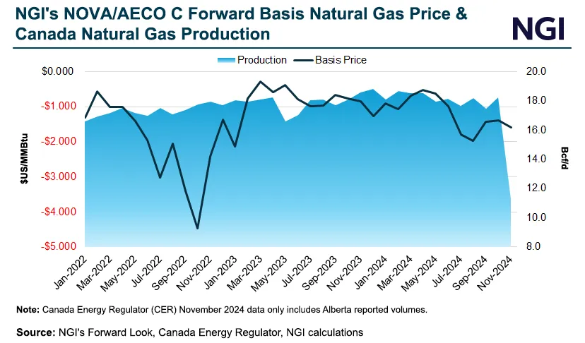 Will Canada’s LNG Exports Matter for AECO Natural Gas Prices?