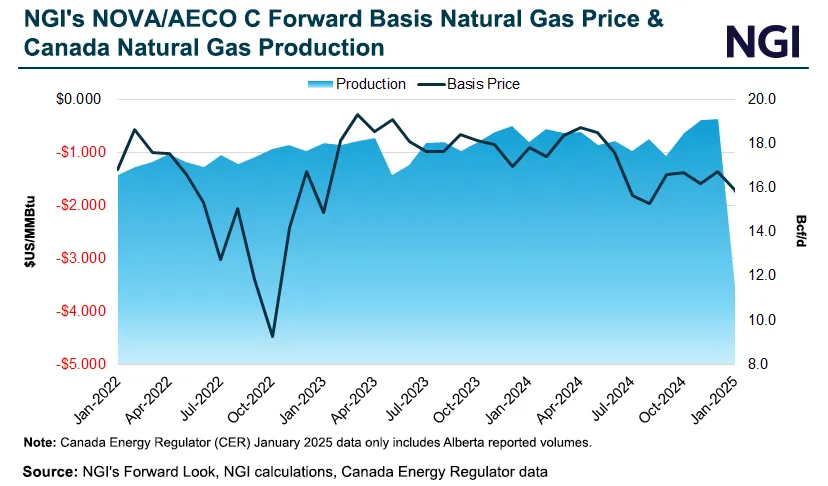 Investors Beating Path to Alberta for Natural Gas, Petchem and Data Center Opportunities