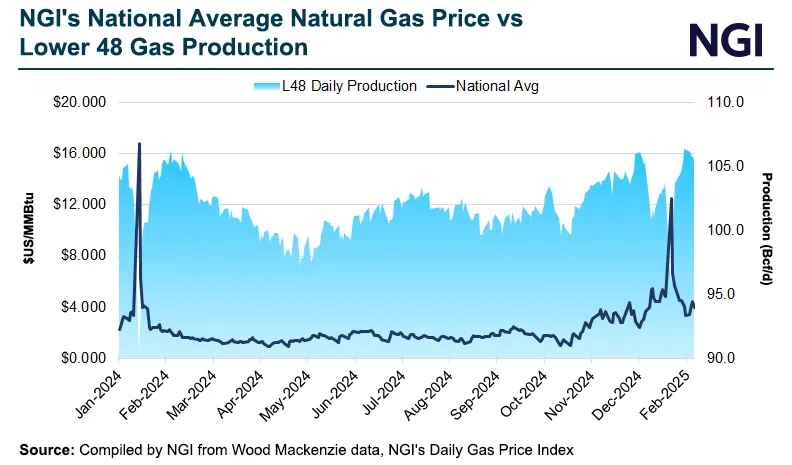 Chesapeake, Southwestern ‘Expand’ as Combination Creates Largest U.S ...