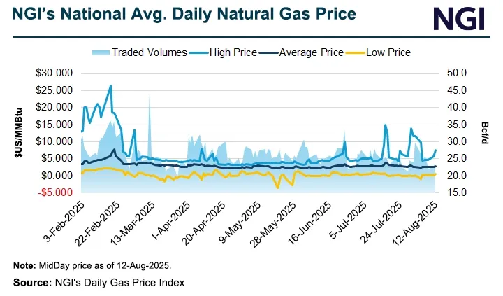 Potential for ‘Coolest August’ in Eight Years Knocks Natural Gas ...