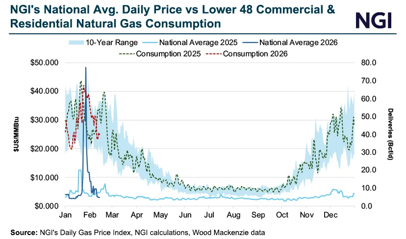 Western Canada Begins New Year Awash in Natural Gas, but LNG Era ...