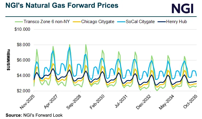 Mexico’s Energy Overhaul Reshapes Natural Gas Rules, Allows RNG Injection